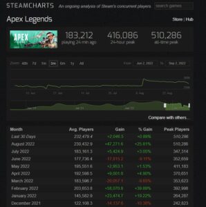 APEXは世界中に流行り始めて人口爆上がりしてるぞ！来シーズン(S15)は新マップも来るし楽しみだわw - ゲーム特化速報！