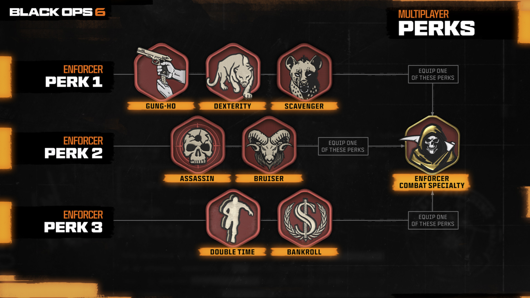 『CoD:BO6』パーク・コンバットスペシャリティ・ワイルドカード一覧。 - ゲーム特化速報！