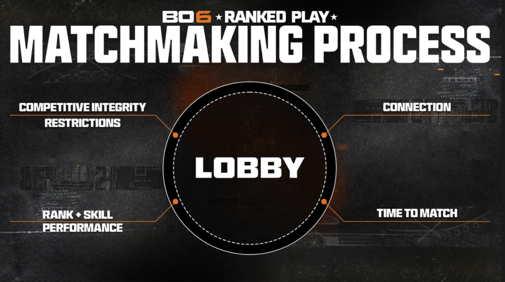 『CoD:BO6』ランクプレイのマッチメイキングプロセス(接続品質、検索時間、スキルレベル)の説明とBO6の新要素。 - ゲーム特化速報！