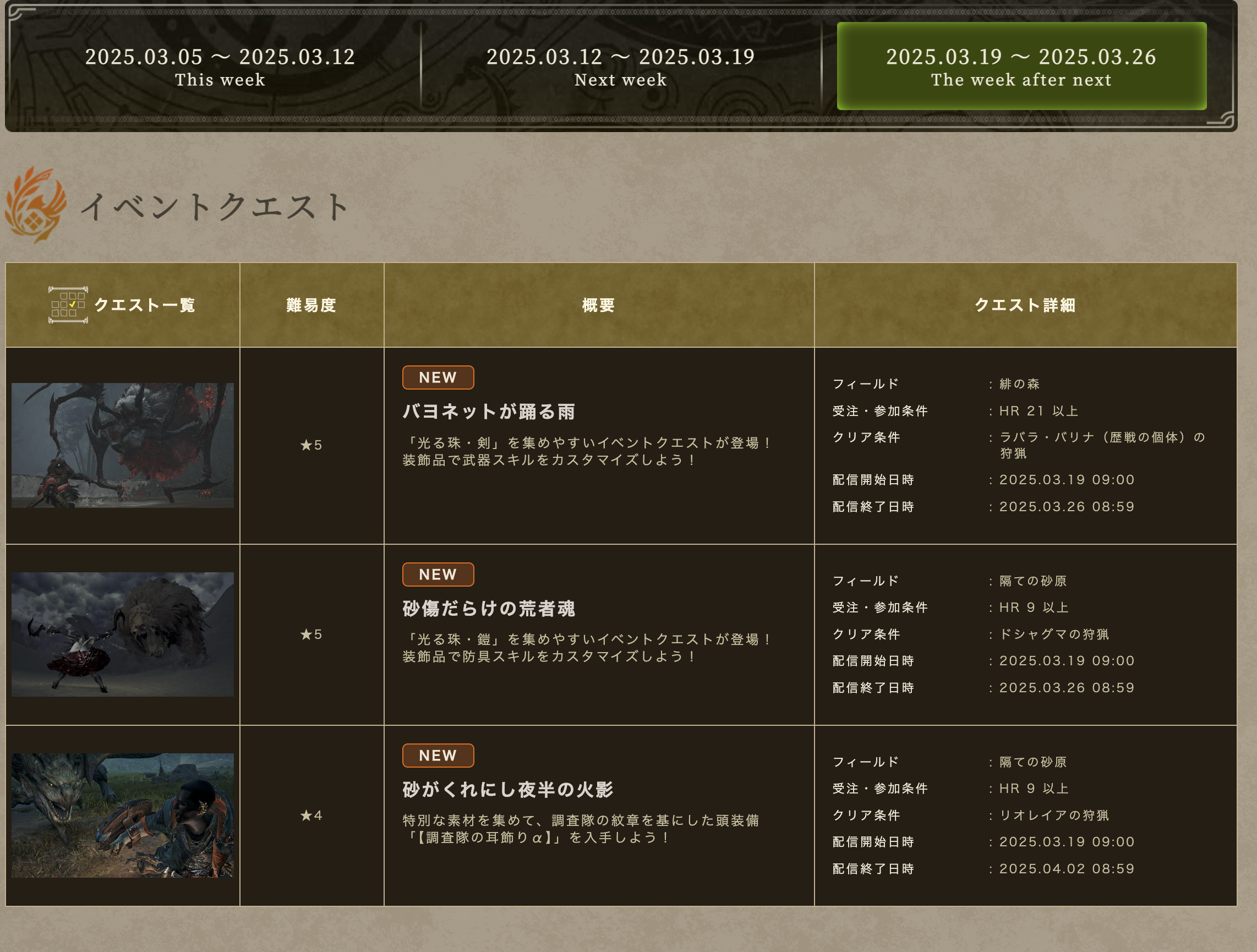 『モンハンワイルズ』HR150超えても1個も落ちない散弾珠と弓3スロで飛び抜けて強い装飾品。 - ゲーム特化速報！