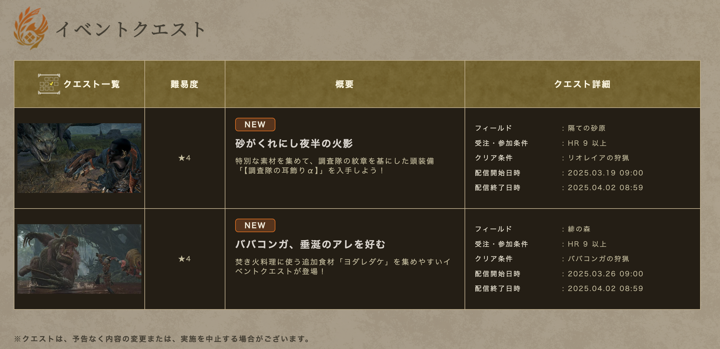 『モンハンワイルズ』HR150超えても1個も落ちない散弾珠と弓3スロで飛び抜けて強い装飾品。 - ゲーム特化速報！